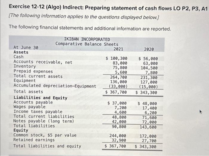 Solved Exercise 12-12 (Algo) Indirect: Preparing statement | Chegg.com