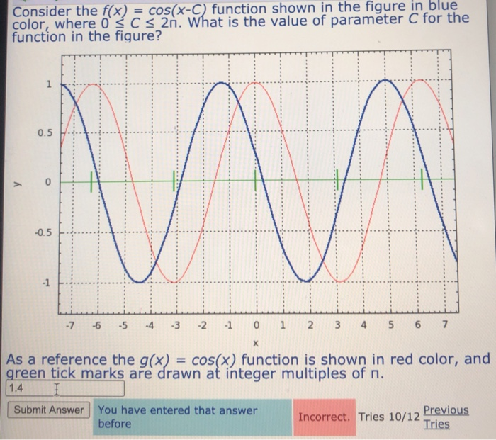 Solved Consider the f(x) = cos(x-C) function shown in the | Chegg.com
