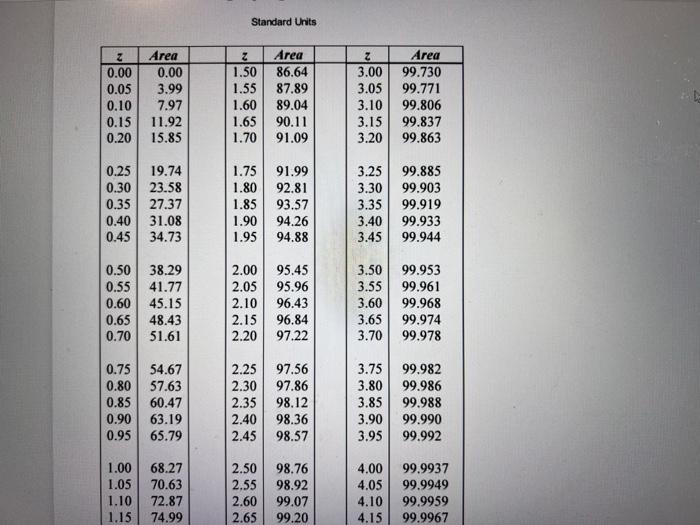 Standard UnitsInstructions Rounding instructions: You | Chegg.com