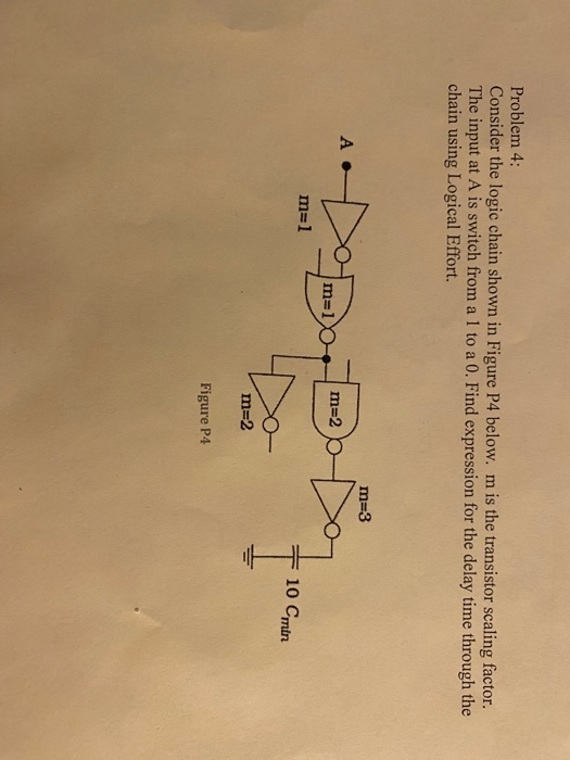 Solved Problem 4: Consider the logic chain shown in Figure | Chegg.com