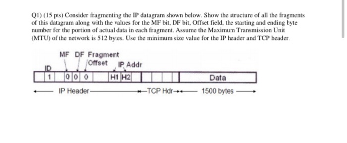 Solved Q1) (15 pts) Consider fragmenting the IP datagram | Chegg.com