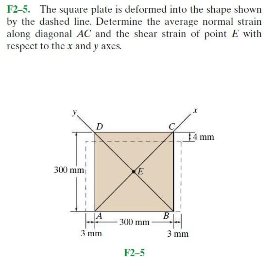 Solved F2-5. The square plate is deformed into the shape | Chegg.com