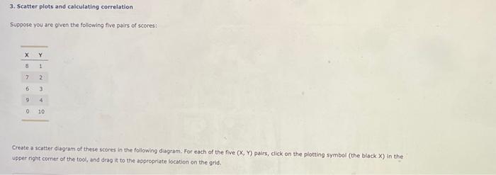 Solved 3. Scatter plots and calculating correlation Suppose | Chegg.com