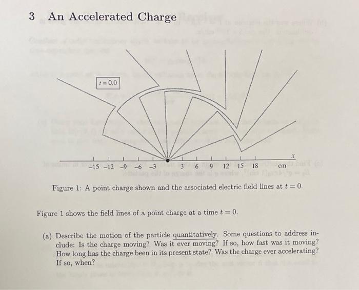 Solved 3 An Accelerated Charge 1 = 0.0 . -15 -12 -9 --6 -3 6 | Chegg.com