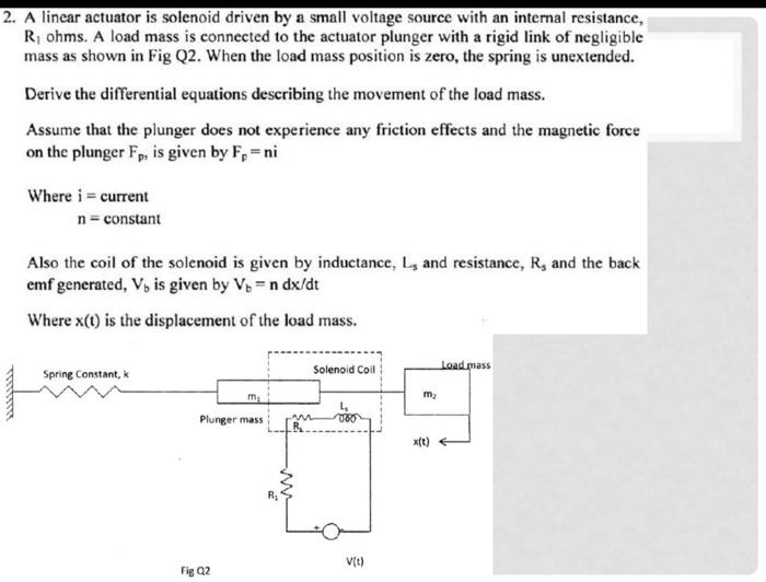 A linear actuator is solenoid driven by a small | Chegg.com