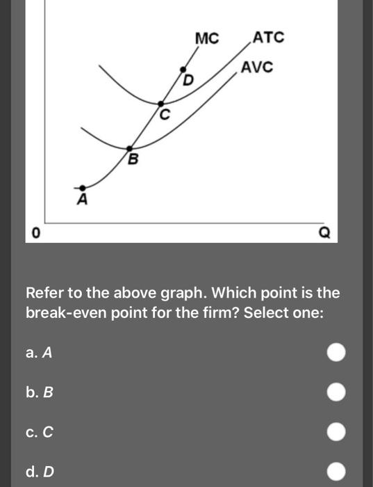 Solved MC ATC AVC D с B A 0 Q Refer to the above graph. | Chegg.com