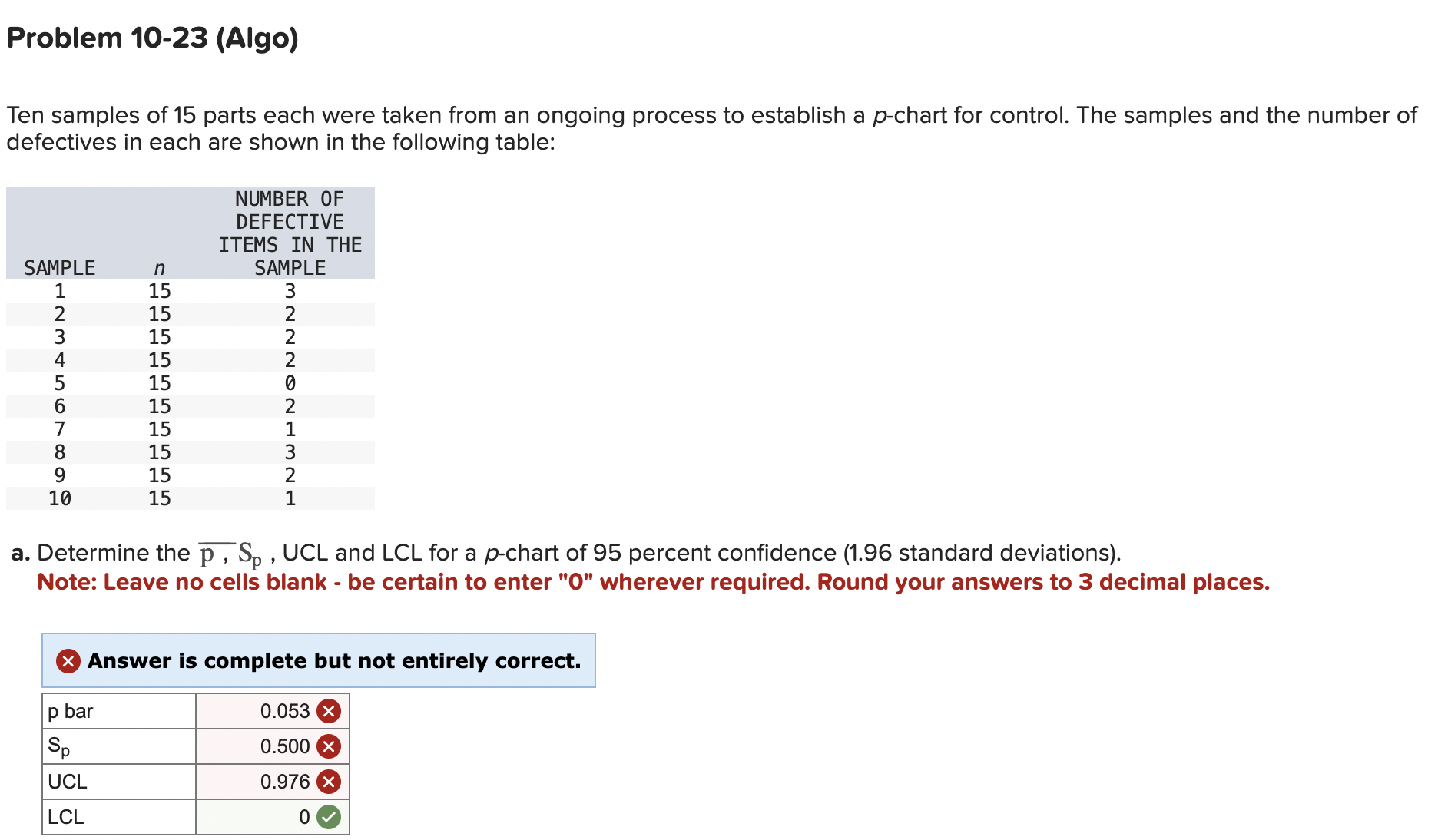 Determine the p⎯⎯p¯ , ﻿SpSp , UCL and LCL for a | Chegg.com