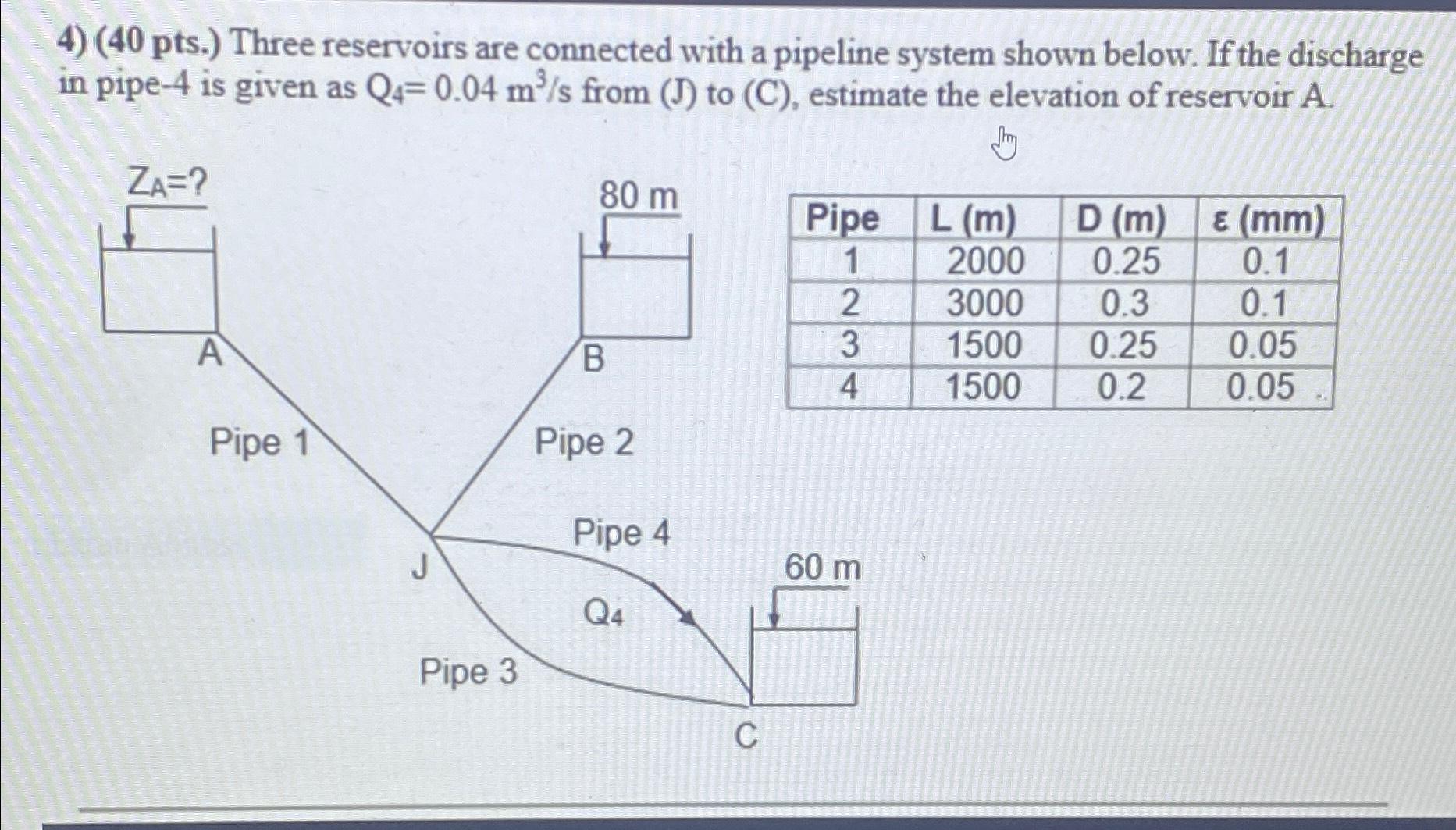 Solved (40 ﻿pts.) ﻿Three reservoirs are connected with a | Chegg.com