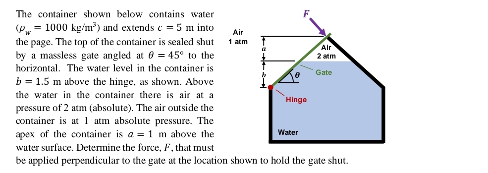 Solved The container shown below contains water ) ﻿and | Chegg.com