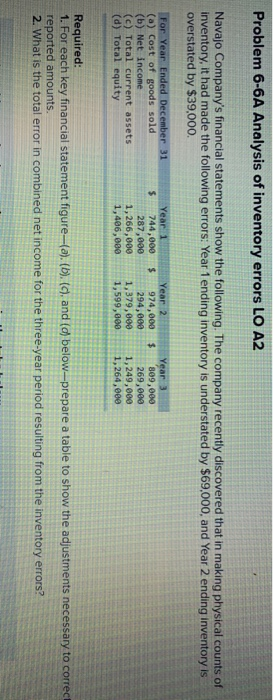 Solved Problem 6-6A Analysis of inventory errors LO A2 | Chegg.com