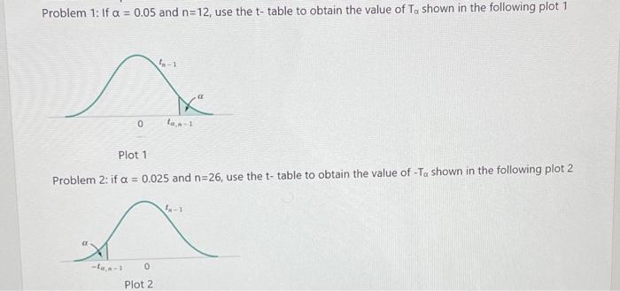 Solved Problem 1: If a = 0.05 and n=12, use the t- table to | Chegg.com