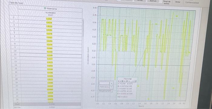 6. Determine the uncertainty of the cart's | Chegg.com
