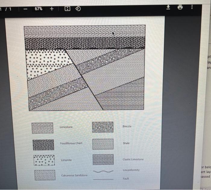 Solved Review the stratigraphic principles, unconformities, | Chegg.com