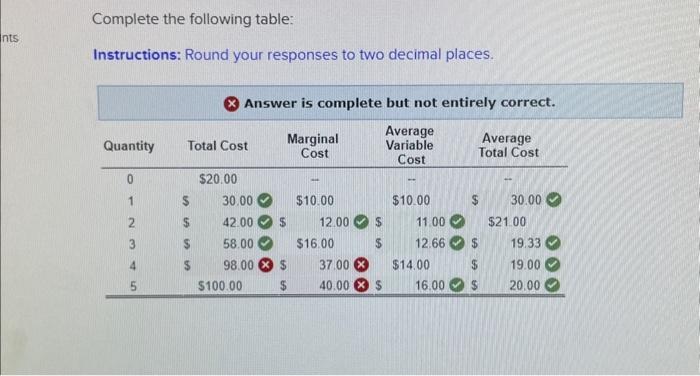 Solved Complete the following table: Instructions: Round | Chegg.com