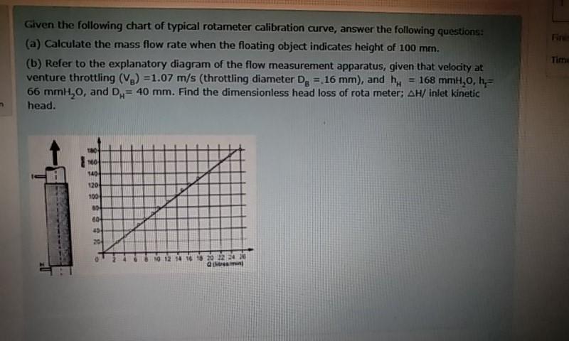Solved Given the following chart of typical rotameter | Chegg.com