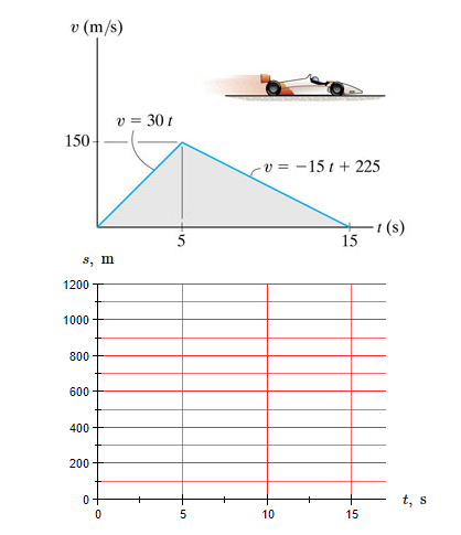 Solved Construct the s ﻿- ﻿t ﻿ graph during the time | Chegg.com