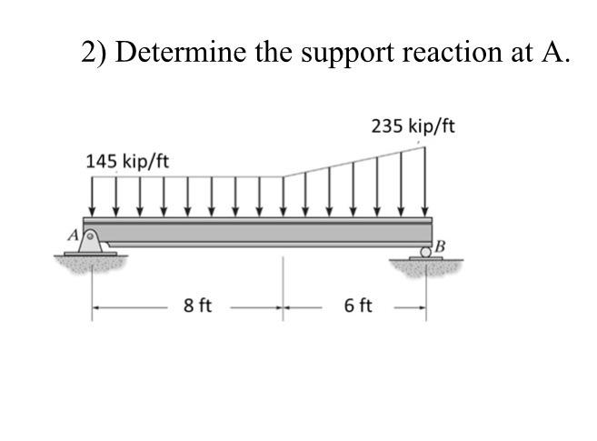 Solved 2) Determine the support reaction at A. | Chegg.com