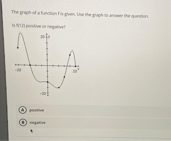 Solved The graph of a function fis given. Use the graph to | Chegg.com