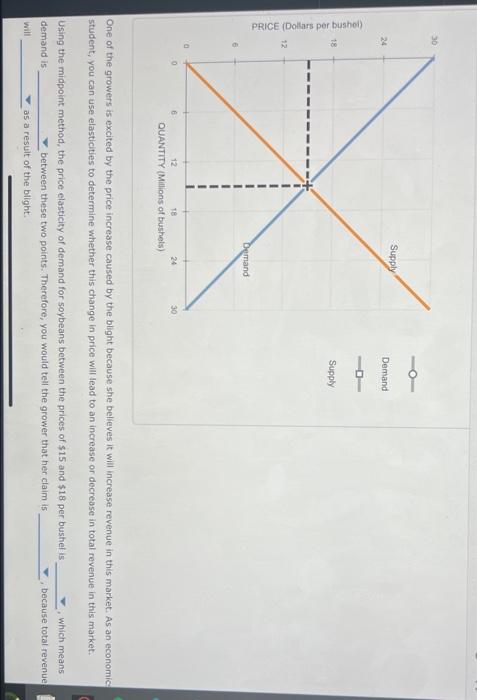 Solved 4. Application: Demand elasticity and agriculture | Chegg.com