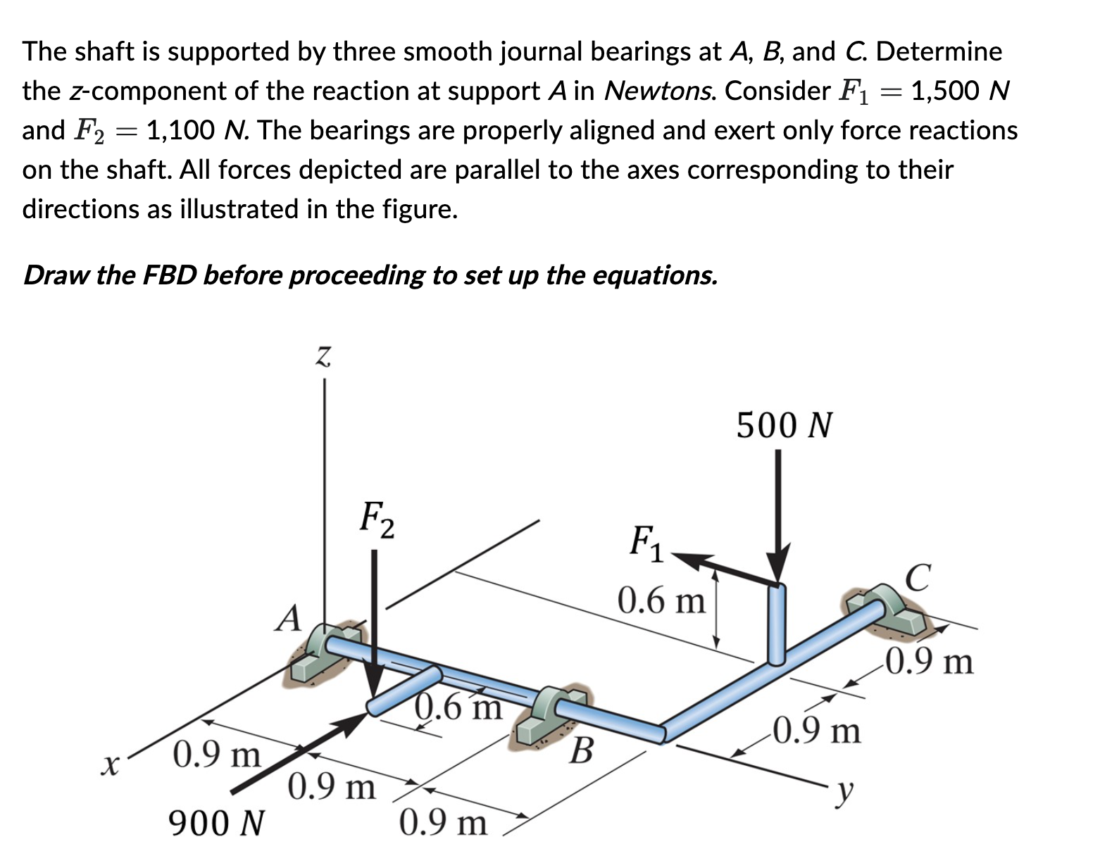 Solved The shaft is supported by three smooth journal | Chegg.com