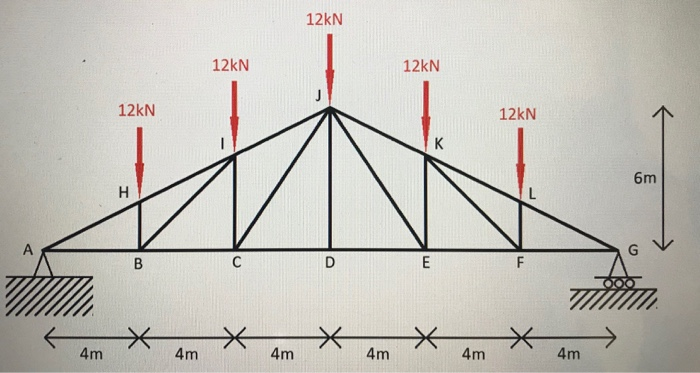 Solved find force in IJ member using method of joints(please | Chegg.com