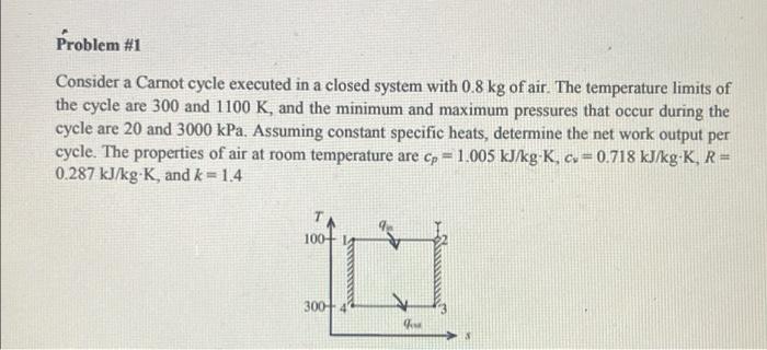 Solved Problem #1 Consider a Carnot cycle executed in a | Chegg.com
