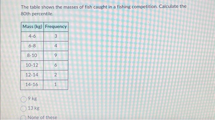 Solved The table shows the masses of fish caught in a | Chegg.com