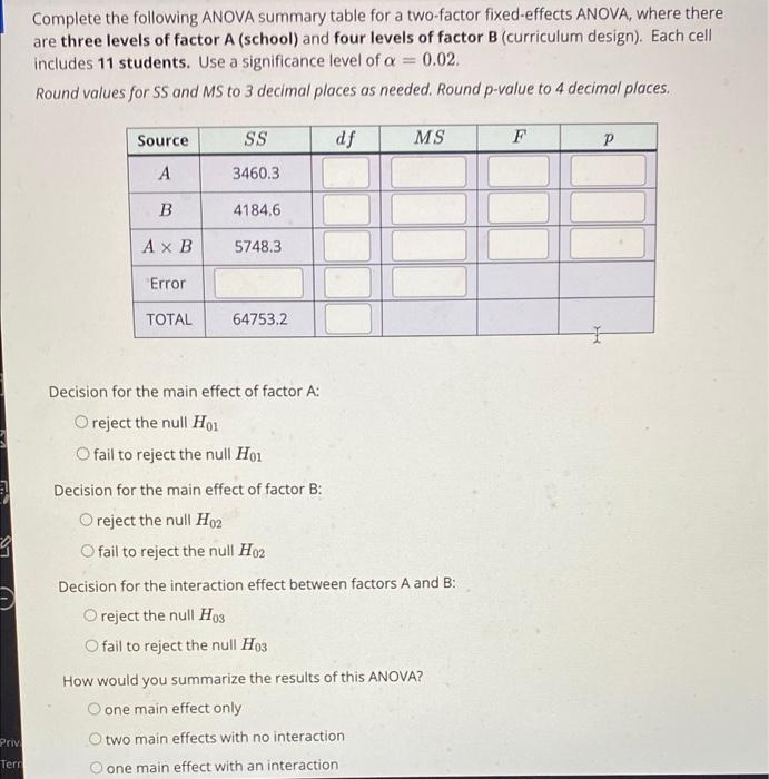 Solved Complete the following ANOVA summary table for a | Chegg.com