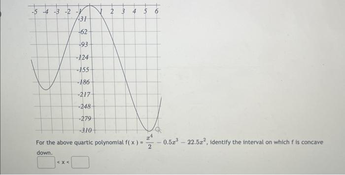 Solved For the above quartic polynomial | Chegg.com