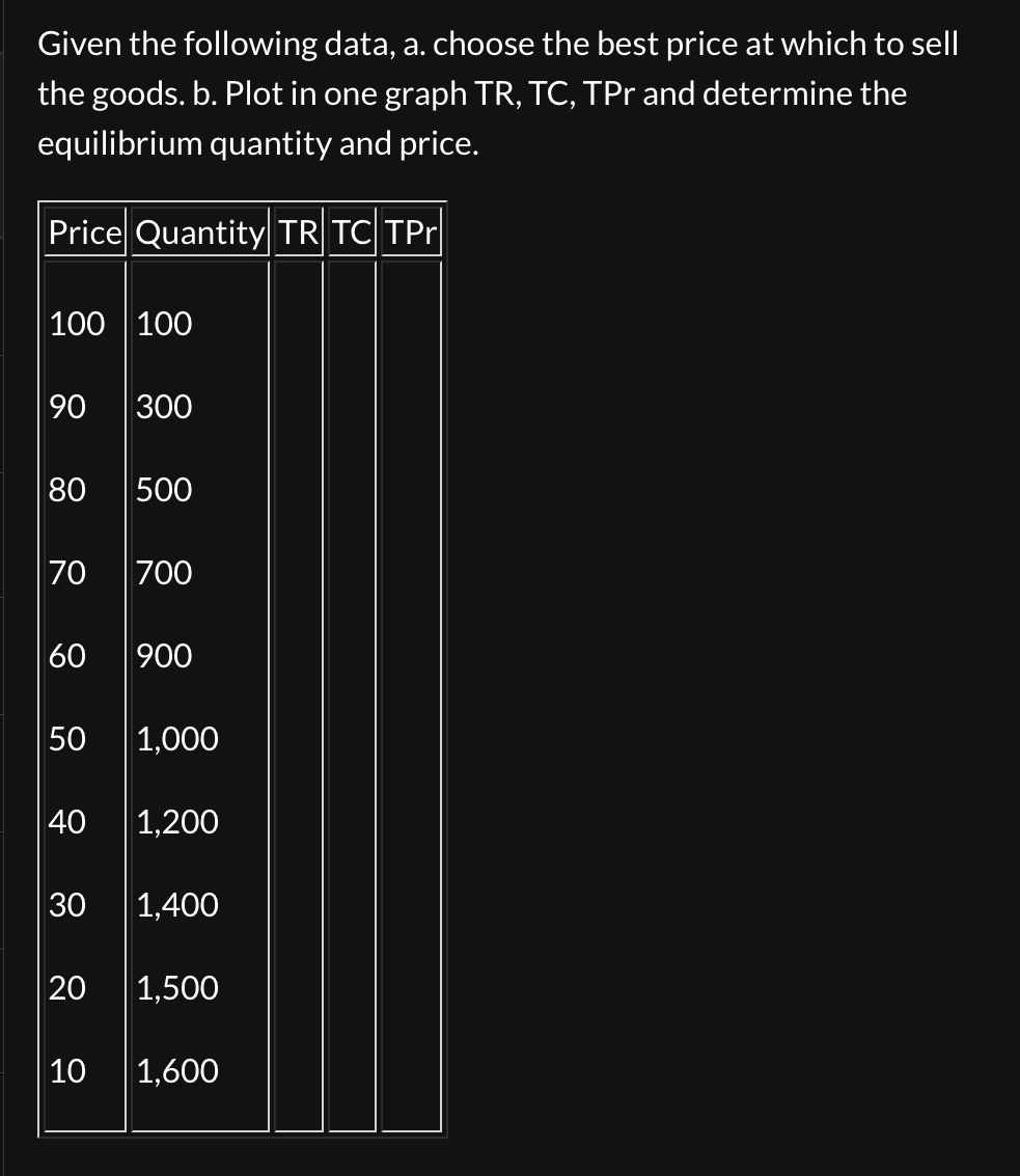 Given the following data, a. ﻿choose the best price | Chegg.com