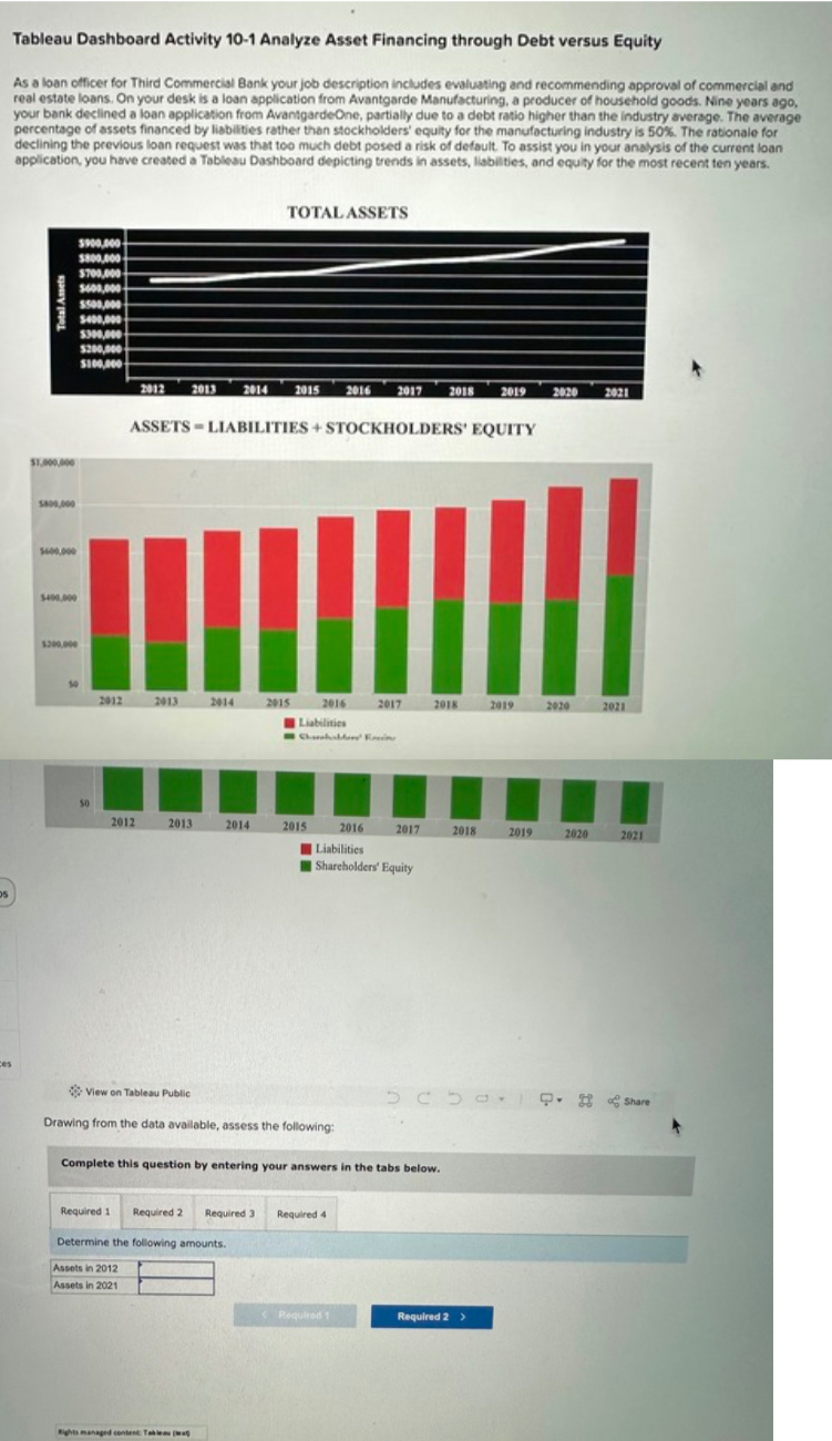 Solved Tableau Dashboard Activity 10-1 ﻿Analyze Asset | Chegg.com