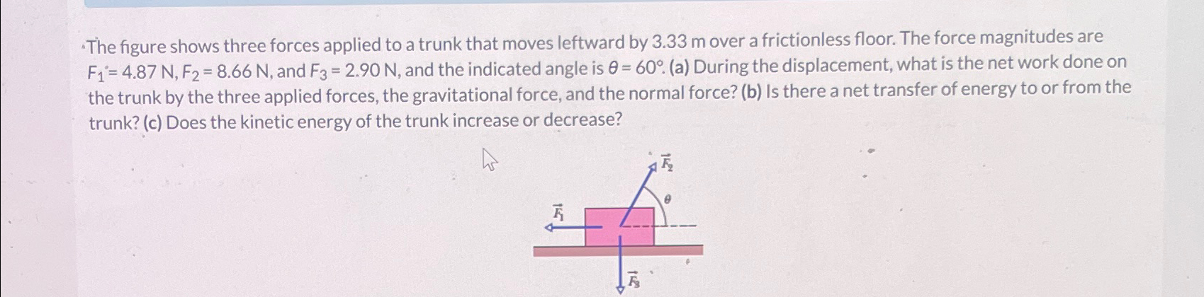 Solved -The figure shows three forces applied to a trunk | Chegg.com