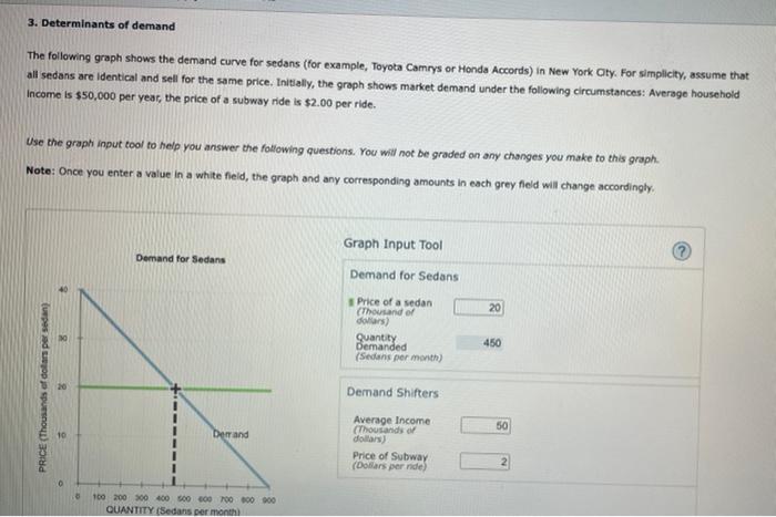 Solved 3. Determinants of demand The following graph shows | Chegg.com