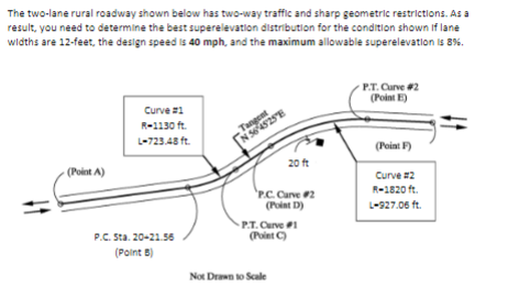 Solved Problem #2:If the road shown in Problem #1 ﻿was a | Chegg.com