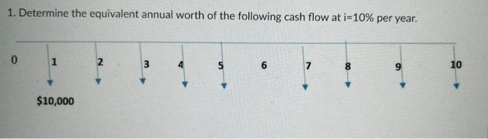 Solved 1. Determine the equivalent annual worth of the | Chegg.com