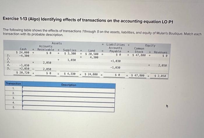Solved Exercise 1-13 (Algo) Identifying effects of | Chegg.com