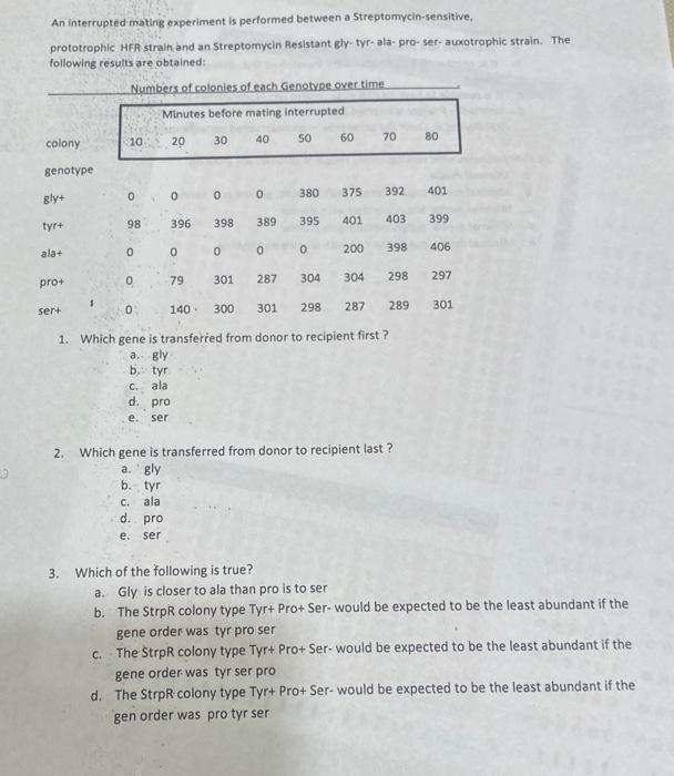 Solved An interrupted mating experiment is performed between | Chegg.com
