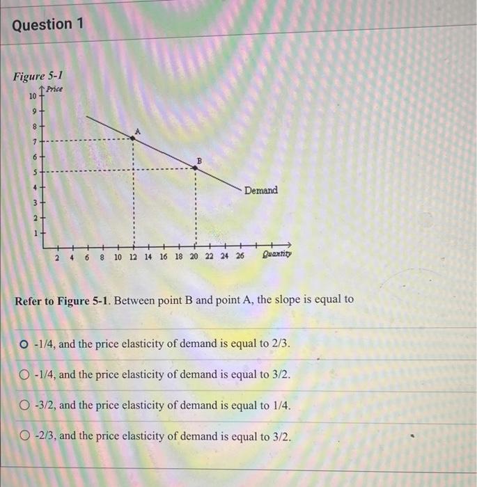 Solved Refer to Figure 5-1. Between point B and point A, the | Chegg.com Solved Refer to Figure 5-1. Between point B and point A, the | Chegg.com