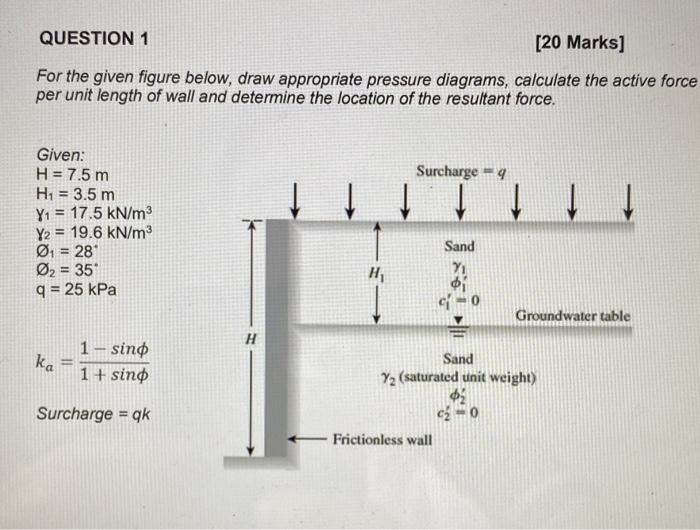 For the given figure below, draw appropriate pressure | Chegg.com
