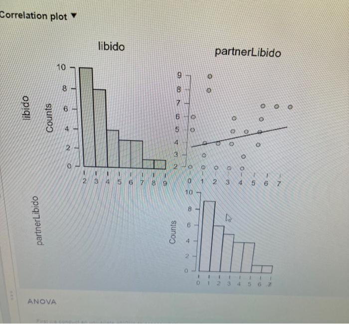 Solved graphs indicate individual and partner libido what | Chegg.com