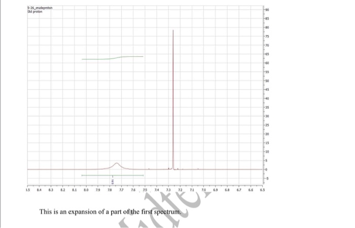 Solved 4. Structure Elucidation (20 points). From the | Chegg.com
