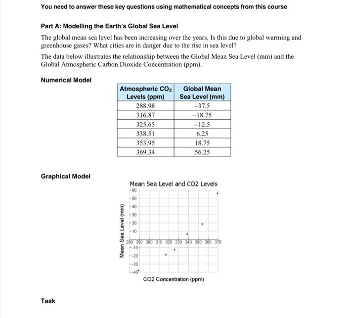 Solved Part A: Modelling the Earth's Global Sea Level The | Chegg.com