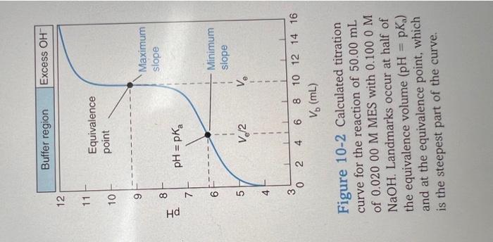 Solved 10-21. Consider the titration in Figure 10-2, for | Chegg.com
