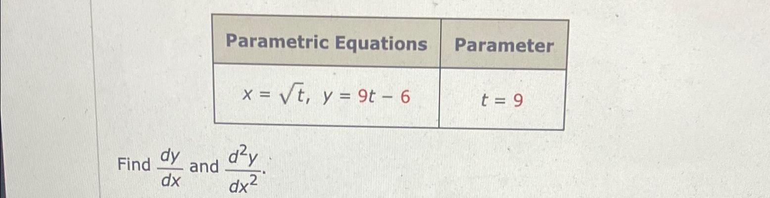 Solved \table[[Parametric | Chegg.com