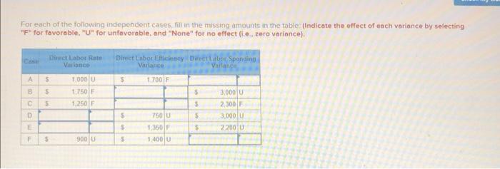 Solved For each of the following independent cases fill in | Chegg.com