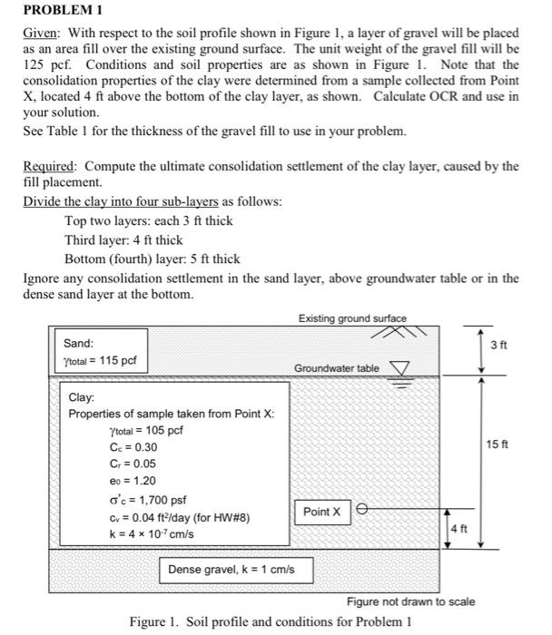 Solved PROBLEM 1 Given: With respect to the soil profile | Chegg.com
