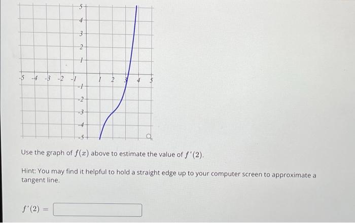 [Solved]: use the graph f(x) above to estimate the value of