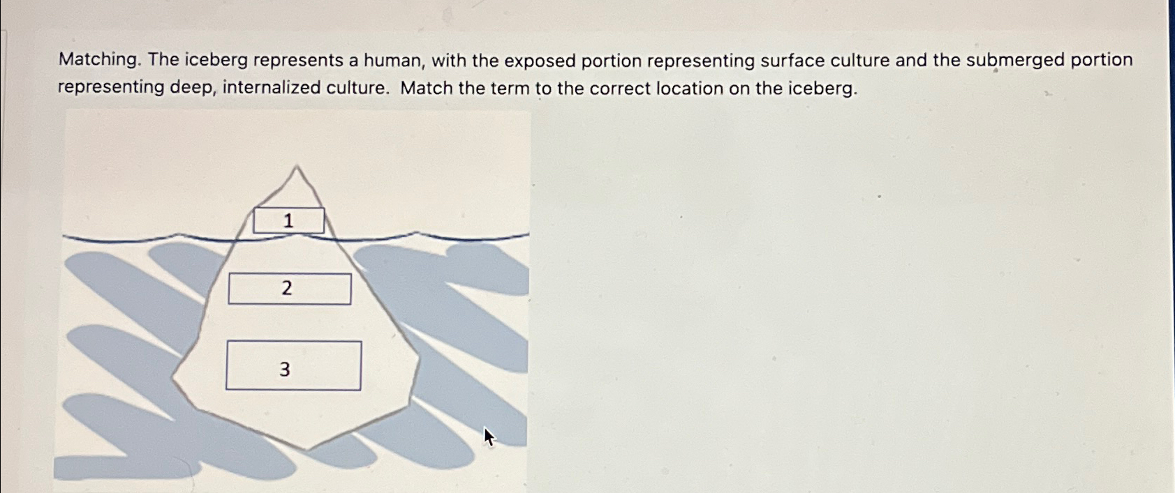 Solved Matching. The iceberg represents a human, with the | Chegg.com