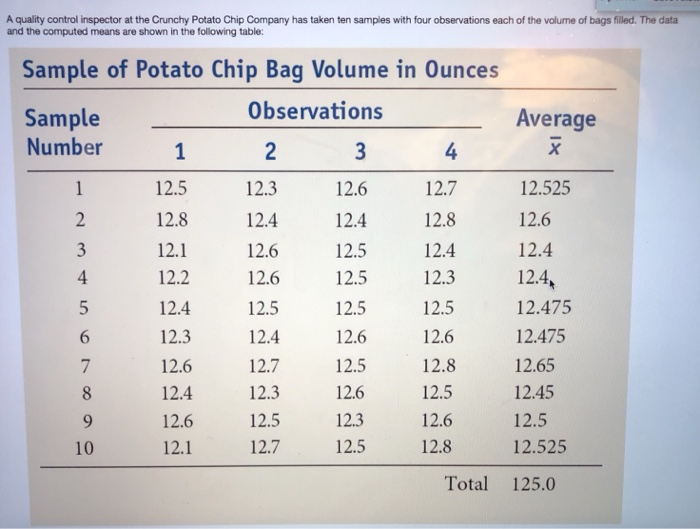 Solved A quality control inspector at the Crunchy Potato | Chegg.com