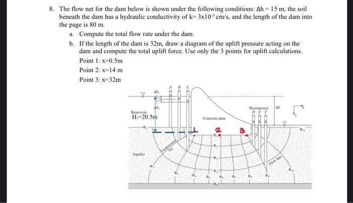 Solved 8. The flow net for the dam below is shown under the | Chegg.com